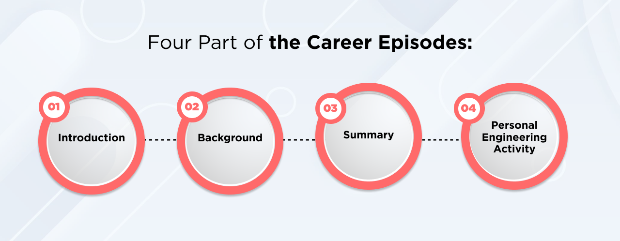 CDR for Australia immigration - CDRforAustralia